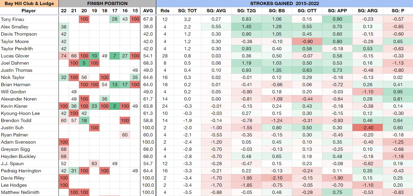 2023 Arnold Palmer Invitational at Bay Hill Club & Lodge – Preview ...