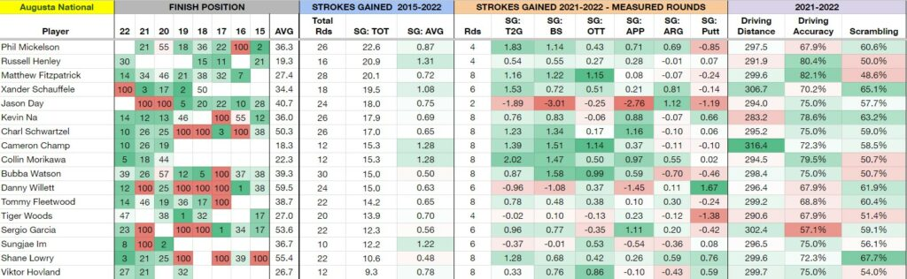 2023 Masters at Augusta National Golf Club – Preview - Betsperts Golf