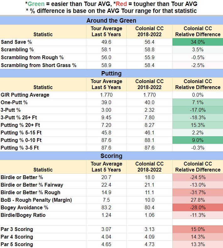 2023 Charles Schwab Challenge at Colonial Country Club – Preview ...