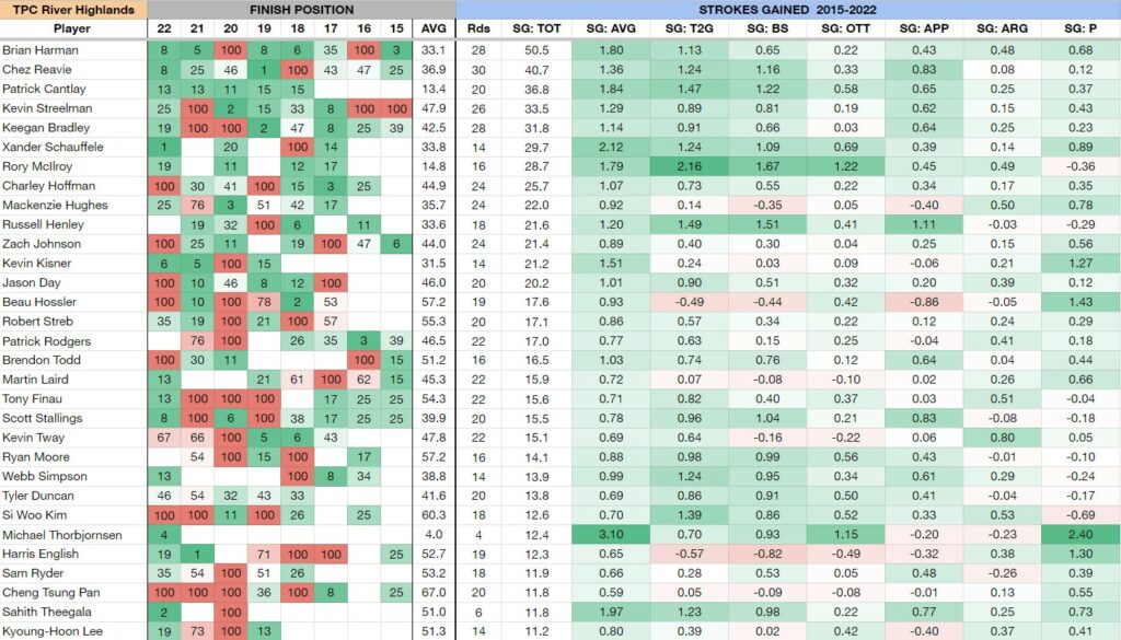 2023 Travelers Championship Course Preview - Bleacher Nation