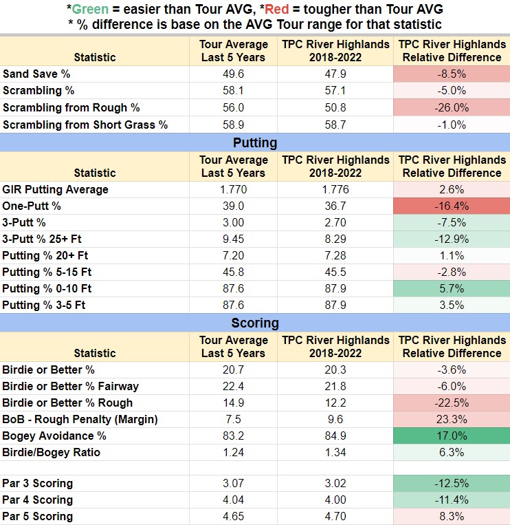 2023 Travelers Championship Course Preview - Bleacher Nation