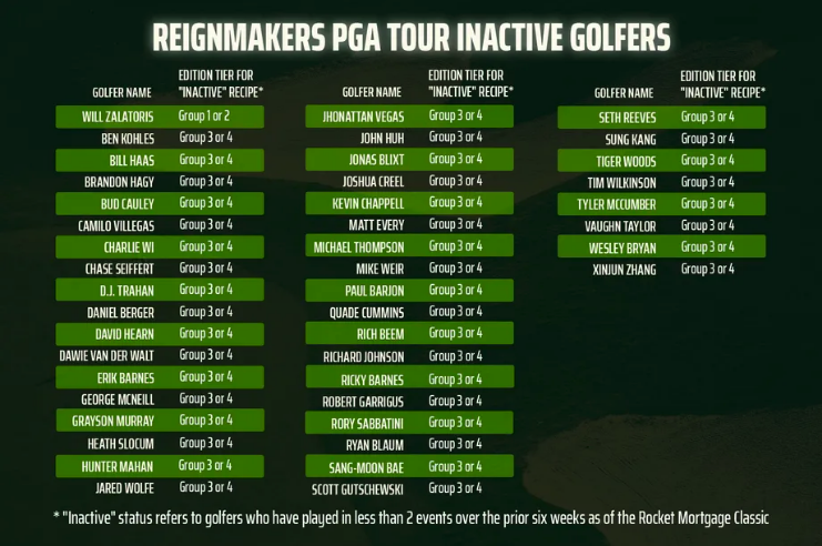 DraftKings Reignmakers: The Open Championship Strategy - Betsperts Golf