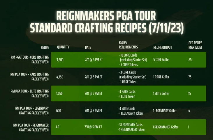 DraftKings Reignmakers: The Open Championship Strategy - Betsperts Golf