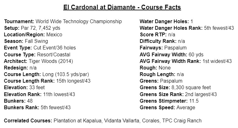 2023 World Wide Technology Championship at El Cardonal at Diamante ...