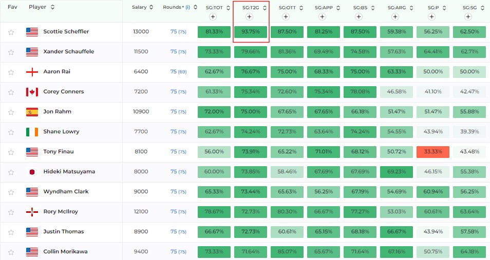 2024 U.S. Open Betting Card Picks and Preview - Betsperts Golf