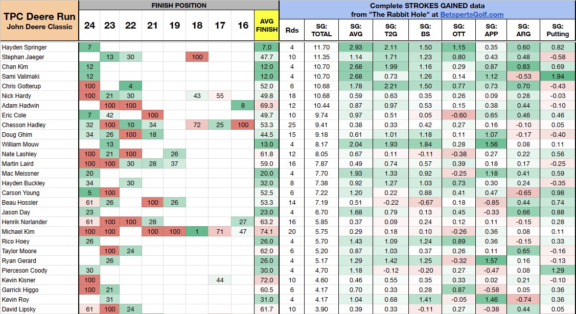 2025 John Deere Classic at TPC Deere Run – Preview - Betsperts Golf
