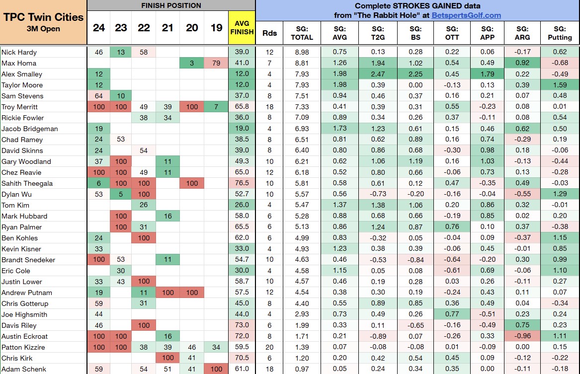 2025 3M Open at TPC Twin Cities – Preview - Betsperts Golf