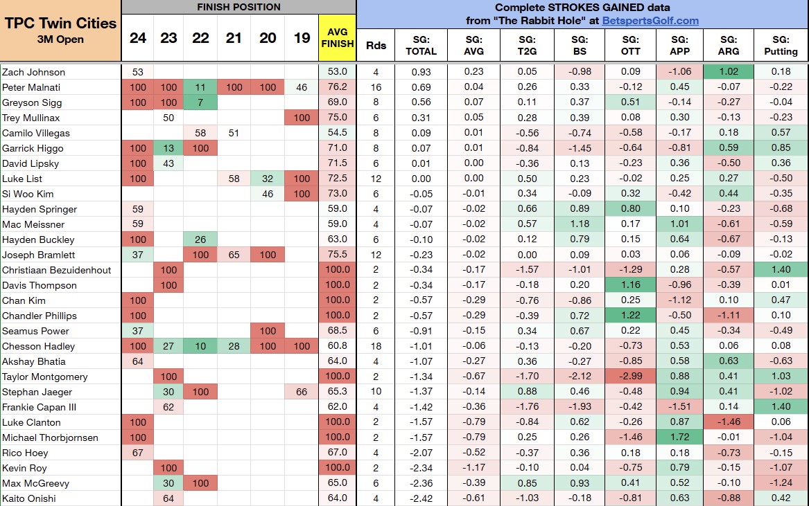 2025 3M Open at TPC Twin Cities – Preview - Betsperts Golf