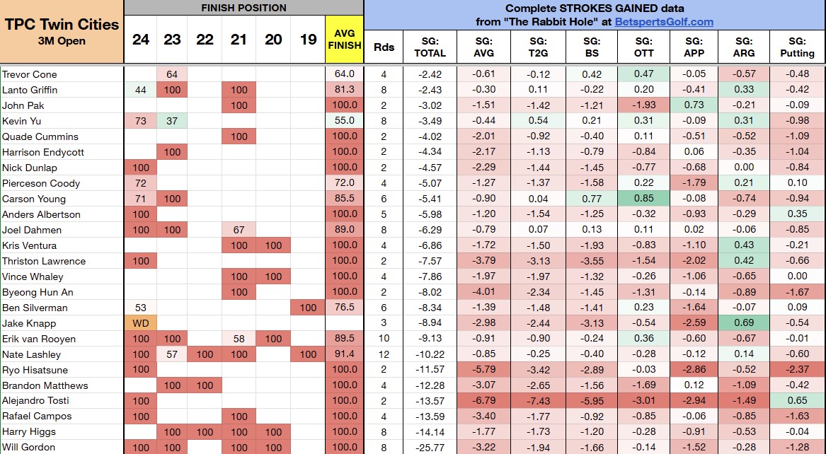 2025 3M Open at TPC Twin Cities – Preview - Betsperts Golf