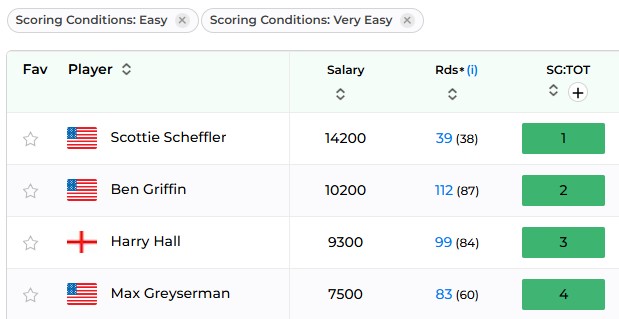 2026 American Express - Noonan's Outright Picks - Betsperts Golf